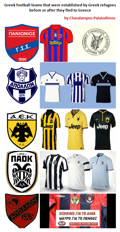 Famous footballers who were refugees, immigrants or foreign-born