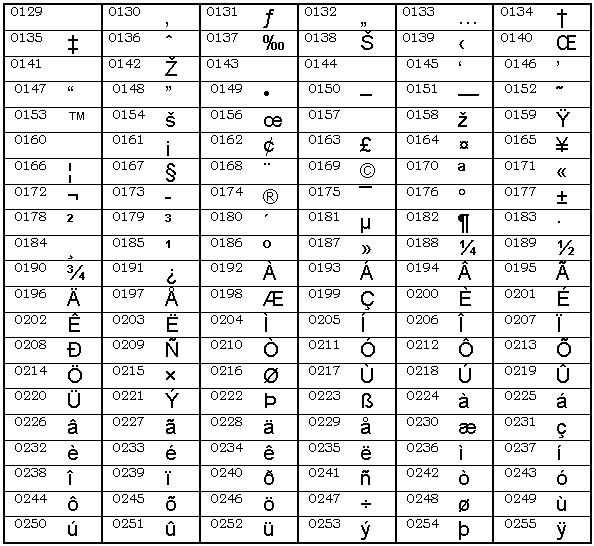 lilou,trystan,stephen (lts1) profile | Padlet