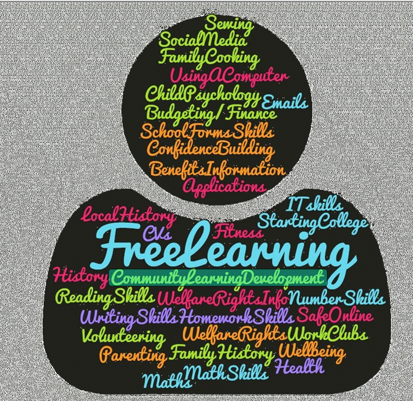 Sarah (sarah_logue) profile | Padlet