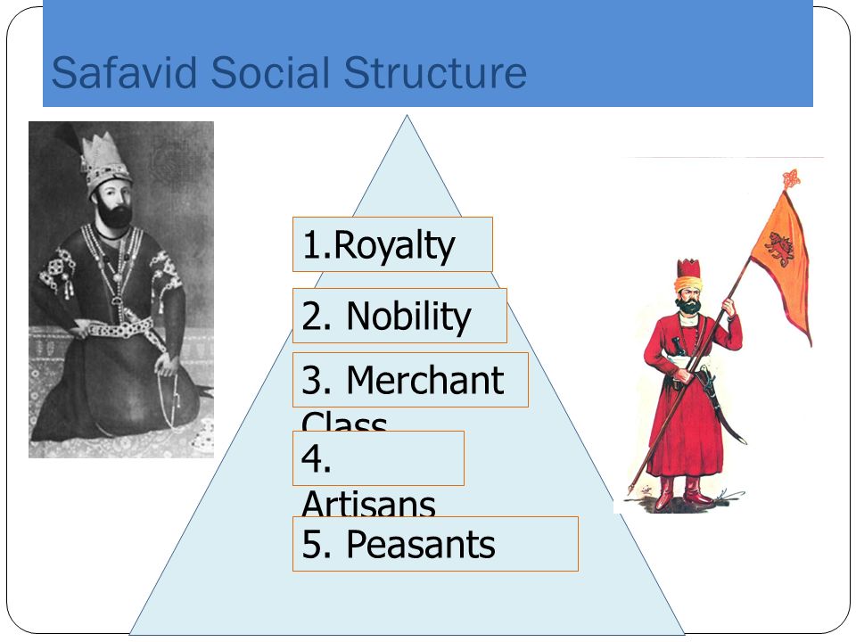 Safavids SPICE period 5