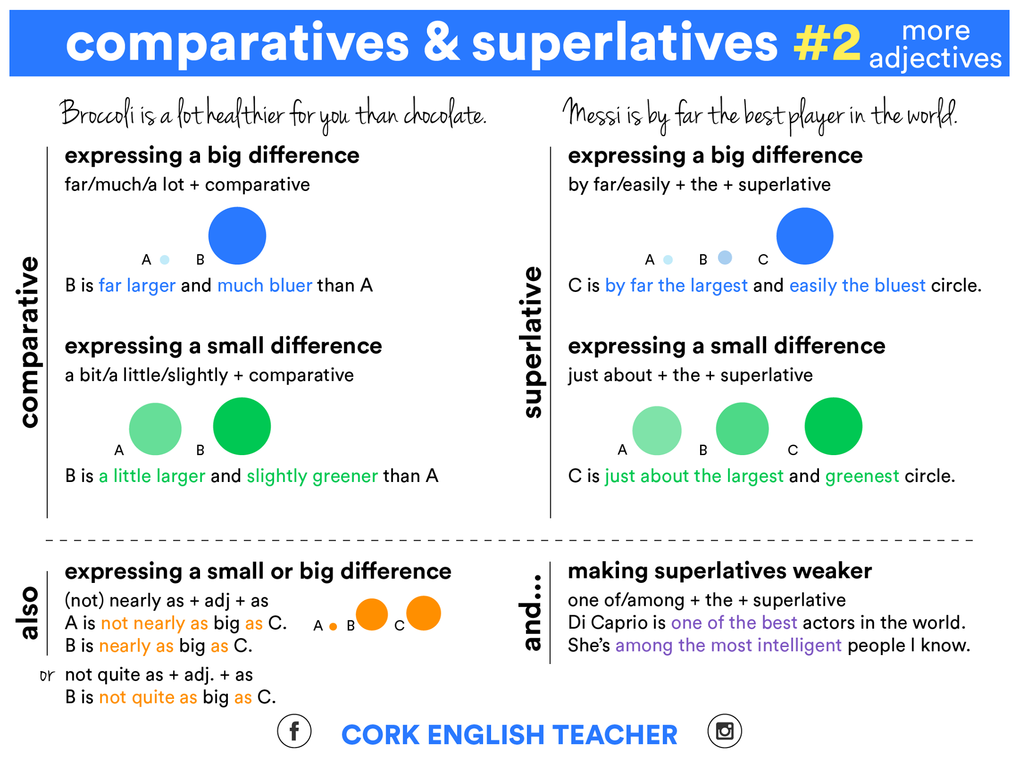 LANGUAGE - COMPARATIVES AND SUPERLATIVES