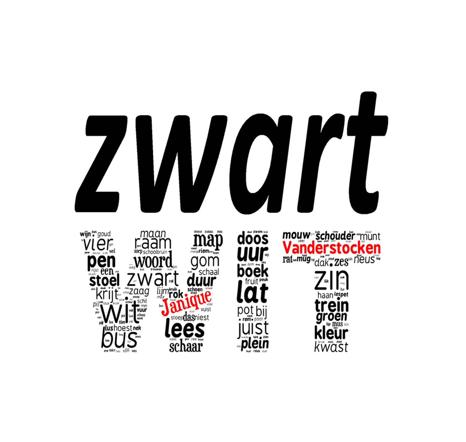 zow profile | Padlet